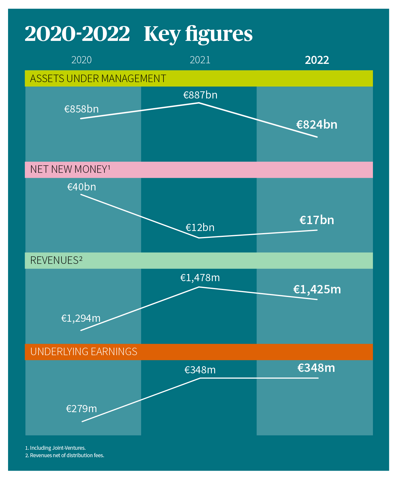 Full-year 2022 earnings | AXA IM Corporate